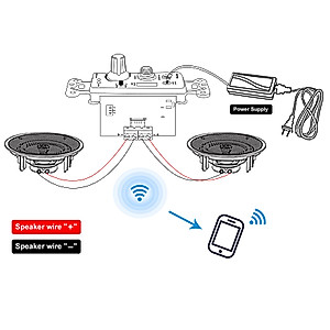 Herdio 6.5 Inch Bluetooth Ceiling Speakers 320W 2-Way Flush Mount in Wall Amplifier Receiver Perfect for Home Theater Bathroom Living Room Kitchen Office (White, Pair)