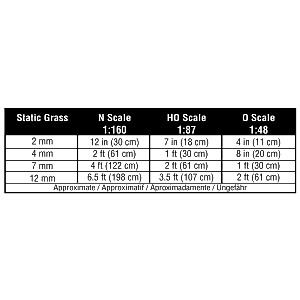 Woodland Scenics Static Grass 4mm-Medium Green -FS618