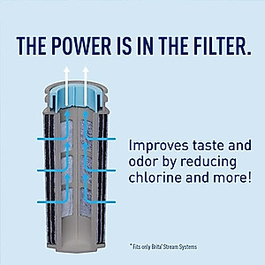 Brita XL Water Filter Dispenser for Tap and Drinking Water with 1 Stream Filter, Lasts 2 Months, 25 Cup Capacity, BPA Free, Dark Blue