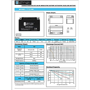 Mighty Max Battery YTZ10S -12 Volt 8.6 AH, 190 CCA, Rechargeable Maintenance Free SLA AGM Motorcycle Battery