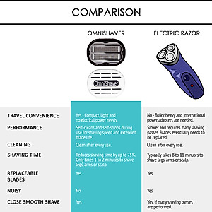 Classic Omnishaver - Pink - The Fastest Way to Shave Head, Legs, Arms, Body | An Alternative to Disposable Shaving Razors Self Cleans & Strops During Use with Durable Blade, Bald Head Shaver for Women