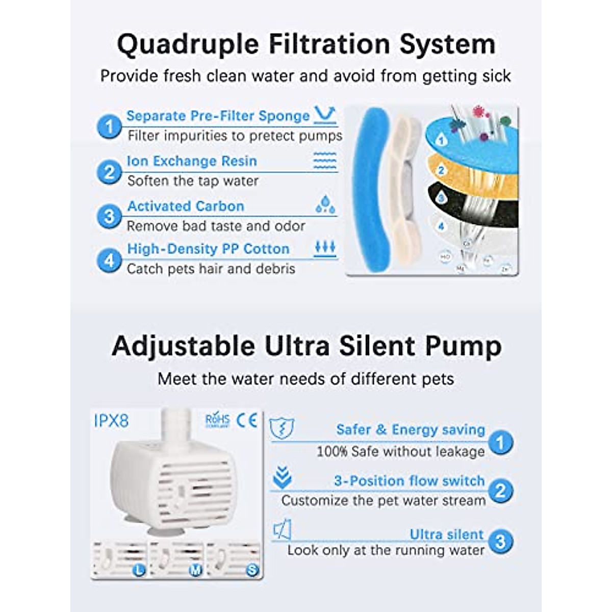 HAPUP Cat Water Fountain Animal Water Dispenser 61OZ/1.8L Automatic Pet Drinking Fountain Clear Upgrade with 2 Filter Replacement 1 Adjustable Silent 1 Water Pump for Cats Kitty Indoor