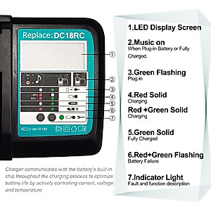 CNBY® 2X BL1850B 18V 5Ah + Charger DC18RC, Replace for Makita 18v Battery BL1850B BL1860B BL1830B, Kompatibel with Makita 18V