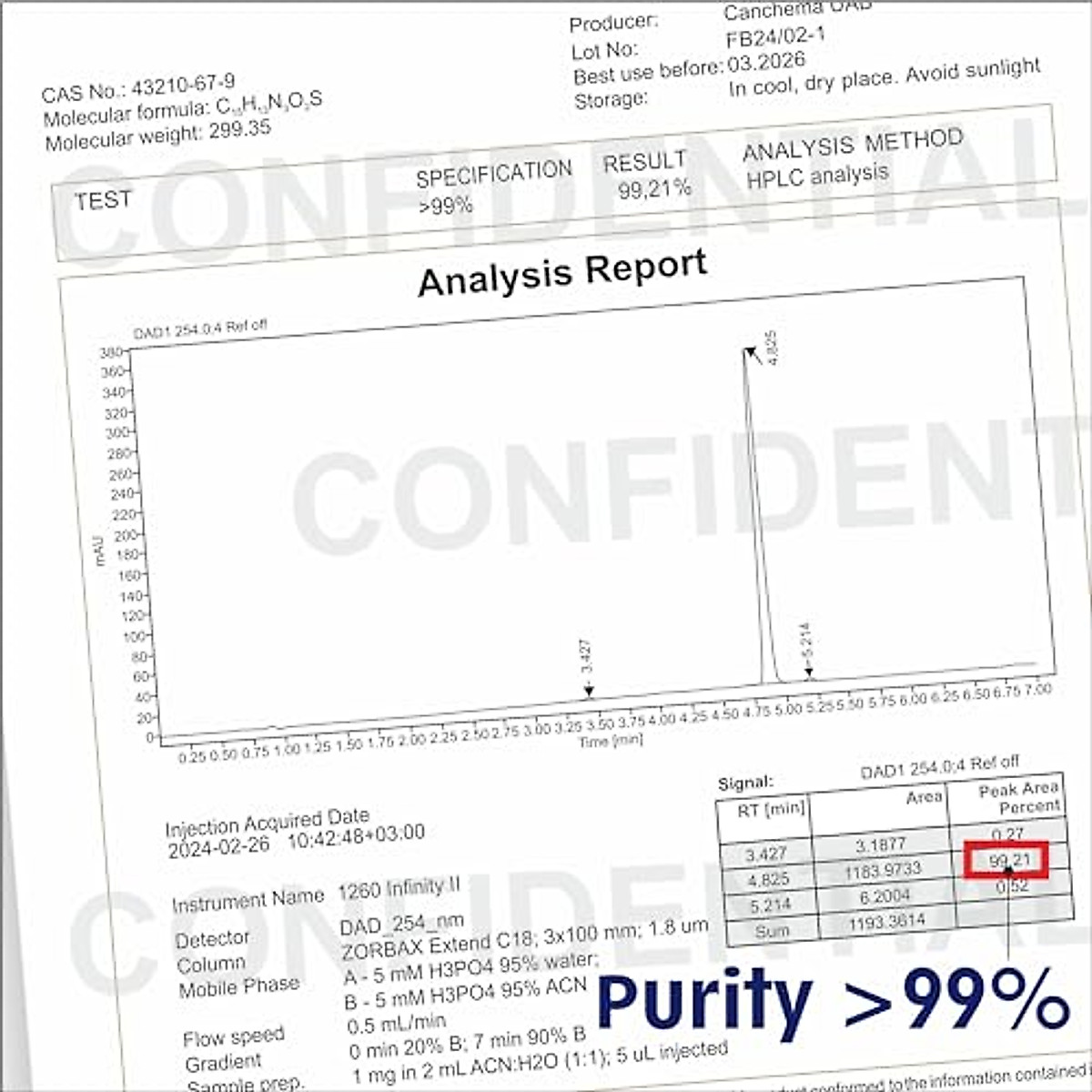 FenLAB Phenbendazol 220 | mg | >99% | 90 | ct