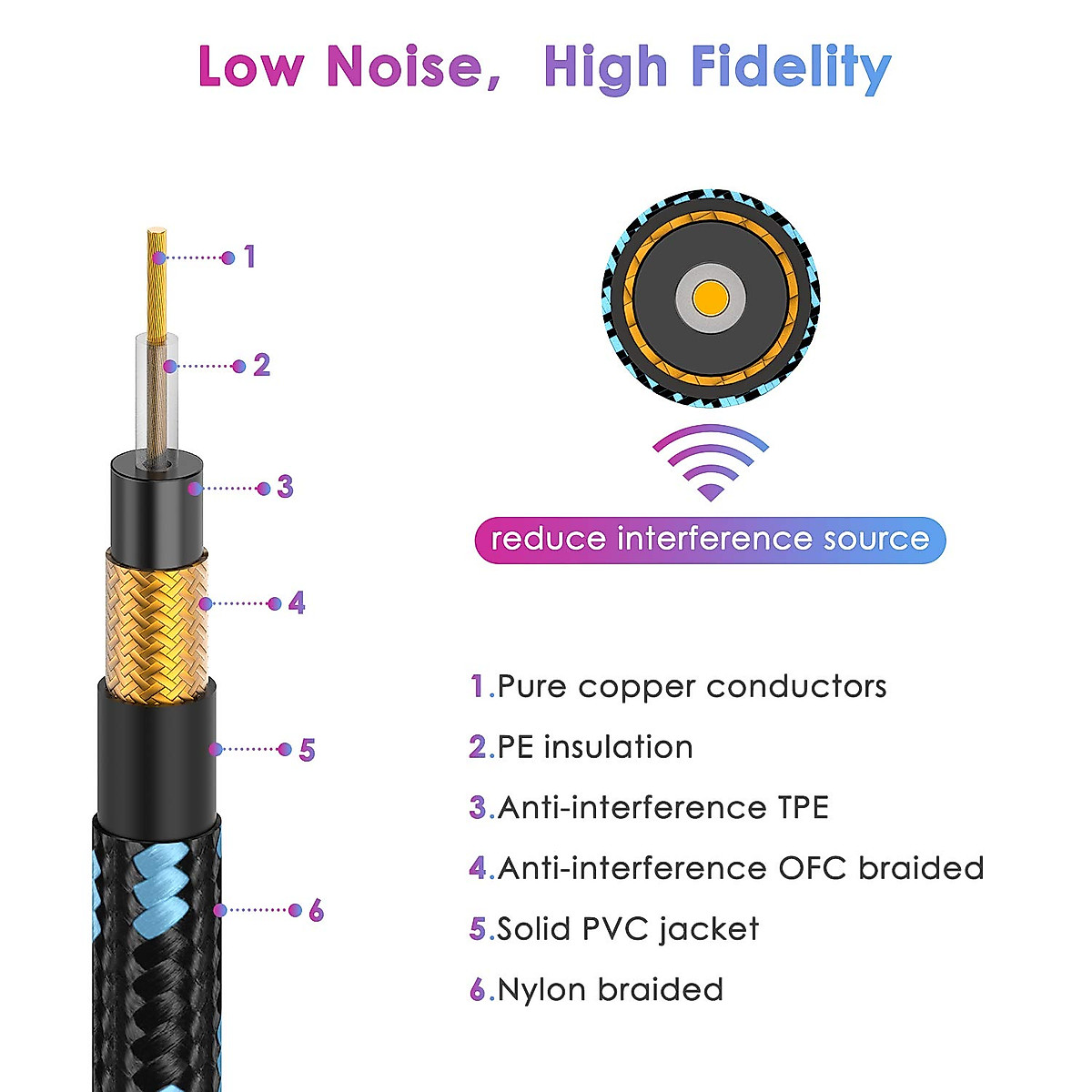 Sovvid Guitar Cable 10FT 2 Pack Instrument Cable Guitar Cord Electric Guitar Cable Guitar AMP Cord for Bass Guitar Keyboard 1/4 Inch Cable Right Angle Black and Black Blue