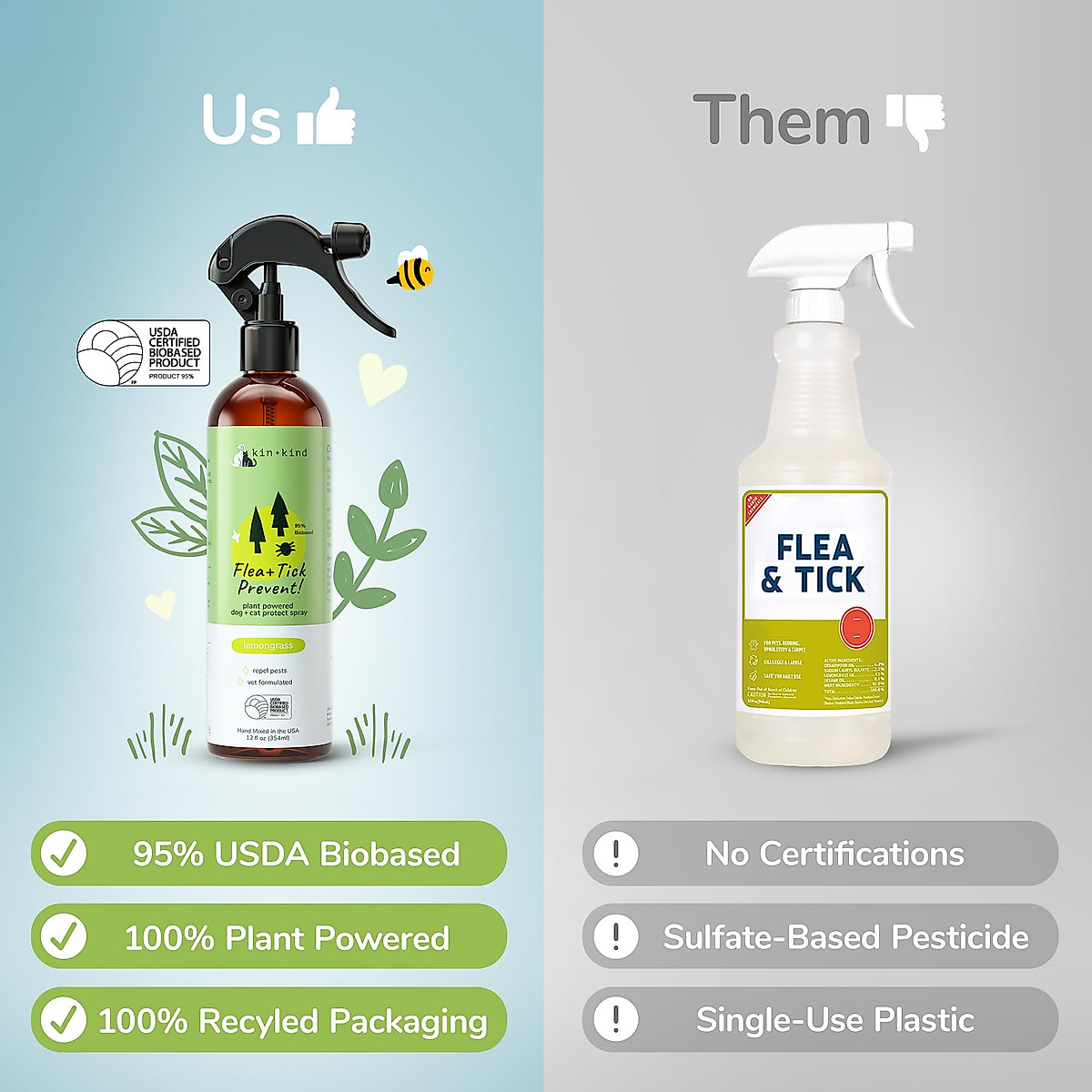 kin+kind | Plant-Based Flea and Tick Spray for Dogs (12 fl oz) | Lavender