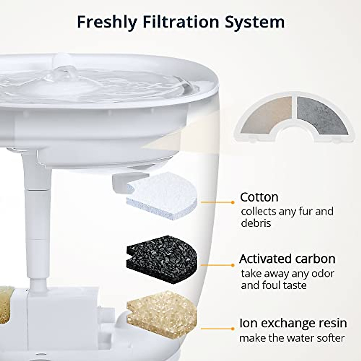 PETEMPO Cat Water Fountain with Wireless Pump and 5L Cat Feeders with Anti-Stuck Design& 10s Meal Call