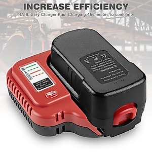 Fast Charger for Black & Decker BDFC240 18V 14.4V 12V 9.6V 24V NiCD NiMH Battery HPB18 HPB18-OPE HPB14 HPB12 HPB96 HPB24 Black and Decker 18V Battery Charger