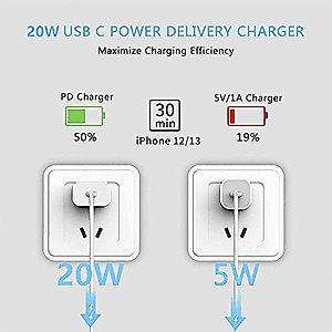 iPhone 14 13 12 11 USB C Wall Charger, 20W 2-Pack Charging Block USBC Power Adapter PD Plug Box Type C Brick Cube for iPhone 14 13 12 11 Pro Max XS X XR SE 8 Plus, iPad Pro, AirPods Pro