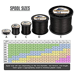 HERCULES Super Cast 100M 109 Yards Braided Fishing Line 200 LB Test for Saltwater Freshwater PE Braid Fish Lines Superline 8 Strands - Black, 200LB (90.7KG), 0.75MM