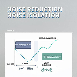 Dmnzoey Bluetooth Headset in-Ear Earbuds Physical Noise Reduction Headphones Bluetooth 5.3 Fast and Stable Connection for Sports Black