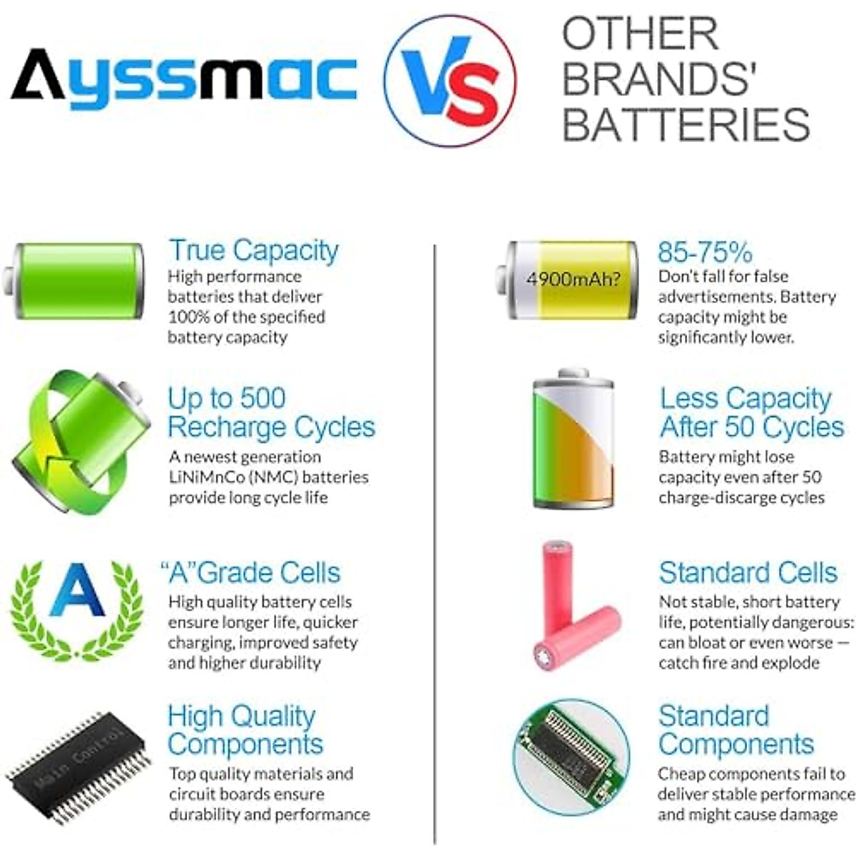 593553-001 CQ42 MU06 Laptop Battery Replacement for HP Spare 593554-001 593550-001 593562-001 G62 Pavilion G6 G7 DV7 HSTNN-LB0W Presario CQ56 CQ57 CQ62, Compatible with HP MU09 (10.8V 8800mAh 9-Cell)