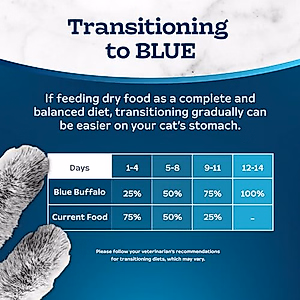 Blue Buffalo Tastefuls Natural Dry Food for Adult Cats, Sensitive Stomach, Chicken & Brown Rice Recipe, 3-lb. Bag