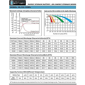 Mighty Max Battery ML100-12GEL - 12 Volt 100 AH, GEL Type, Internal Thread (INT) Terminal, Rechargeable SLA AGM Battery