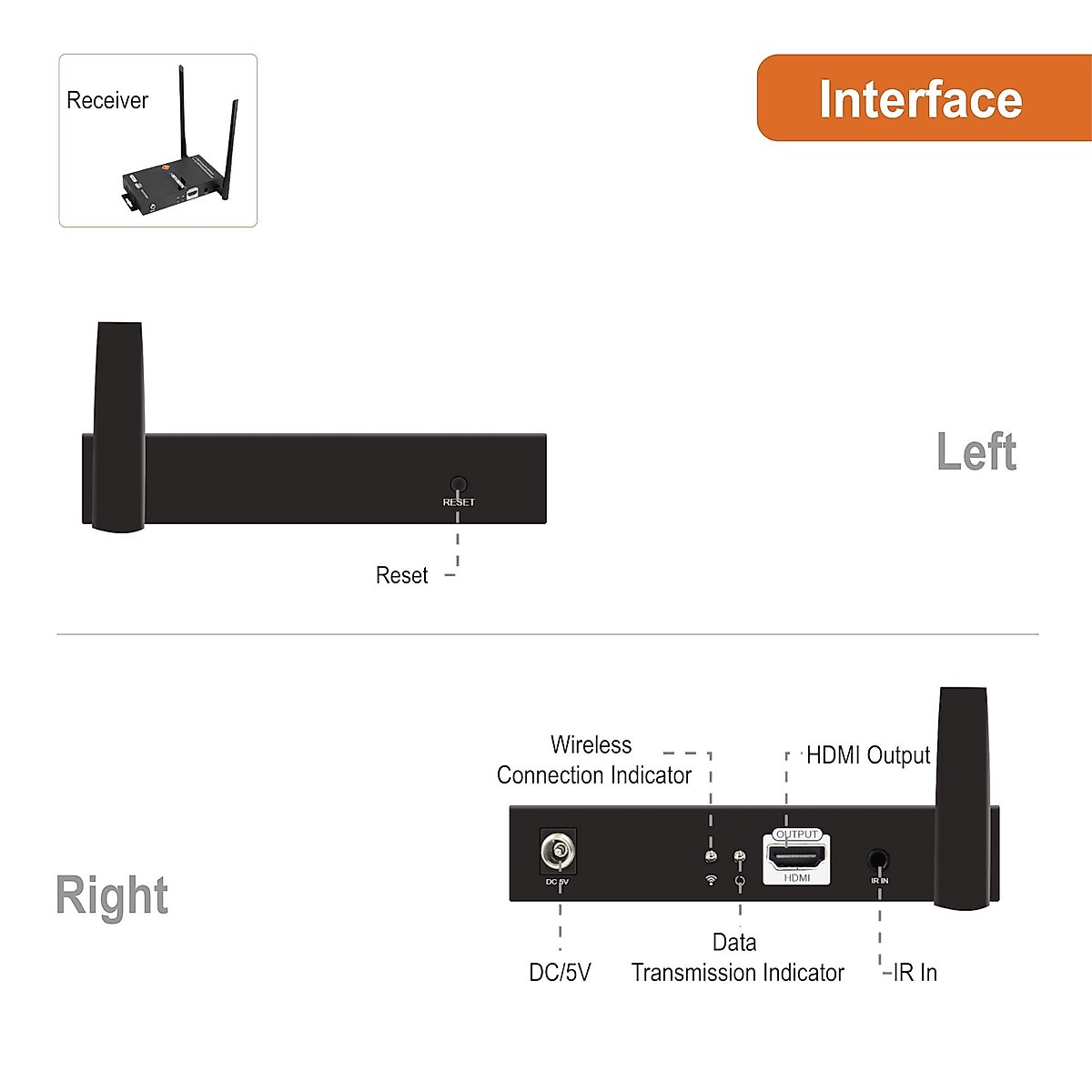 J-Tech Digital 1X2 Wireless HDMI Extender 200' Dual Antenna Supporting Full HD 1080p with HDMI Loop Output IR Passthrough (Receiver Only 1080P 200ft)