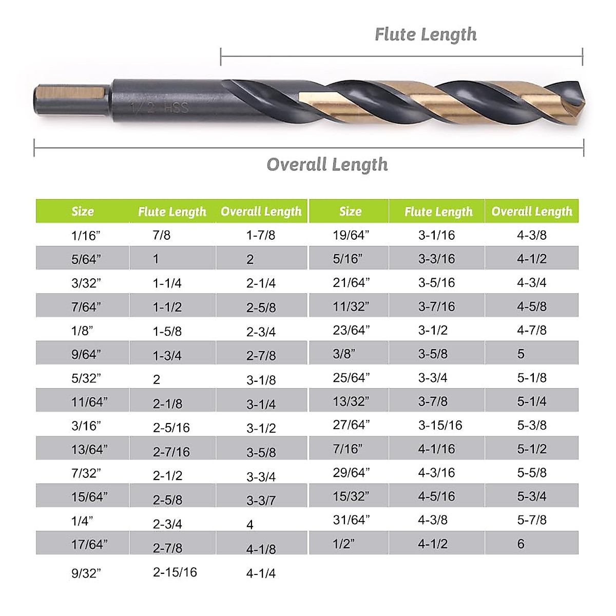 YOUGFIN Carbide Drill Bits - 29 Pieces High Speed Steel Drill Bit Set Twist Jobber Length for Hardened Metal, Stainless Steel, Cast Iron and Wood Plastic with Indexed Storage Case, 1/16 Inch-1/2 Inch