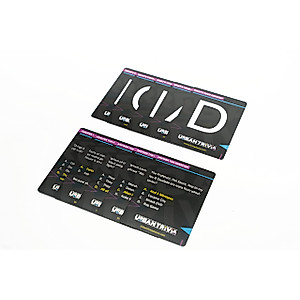 Urban Trivia Game 2nd Edition - Black Card Game for The Culture! Fun Trivia on Black TV, Movies, Music, Sports, & Growing Up Black! Great Trivia for Adult Game Nights and Family Gatherings