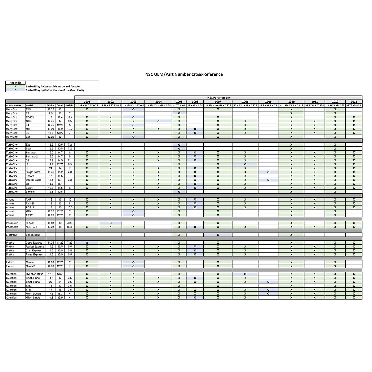 OvenGem® Molded, Seamless Tray/Basket - 11.25" X 11.25" X 0.75"(H) PTFE (Black) - PATENTED (10, Browning Tray)