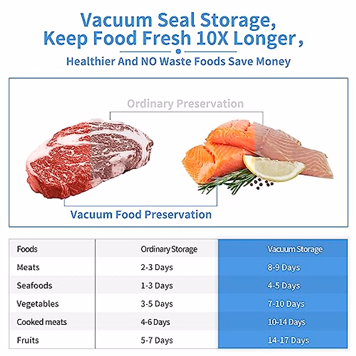 Food Vacuum Sealer 8 PCS Food Vacuum Sealer Machine 8 in 1 Automatic Vacuum Sealer with Cutter&Dry&Moist Vacuum and Seal and 3 Rolls Bags Starter Kits for Home and Kitchen