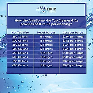 AhhSome New Hot Tub Cleaner & Purging Gel, Clean Pipes & Jets Gunk Build Up, Clear & Soften Water for Jacuzzi, Jetted Tub, Purges 400 Gallon Water Tub 12 Times (6 Oz)