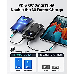 INIU Portable Charger, 45W USB C Power Bank Fast Charging with 15000mAh PD QC External Phone Battery Pack for iPhone 14 13 12 11 Pro Max X 8 iPad MacBook Steam Deck Samsung S22 S21 S20 Tablets PPS