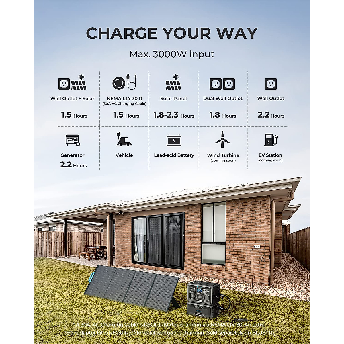 BLUETTI Expandable Portable Power Station AC300 with 2 B300 Expansion Battery, 6144Wh LiFePO4 Battery Backup w/ 6 3000W AC Outlets(6000W Peak), Solar Generator For Home Backup, Vanlife, Emergency