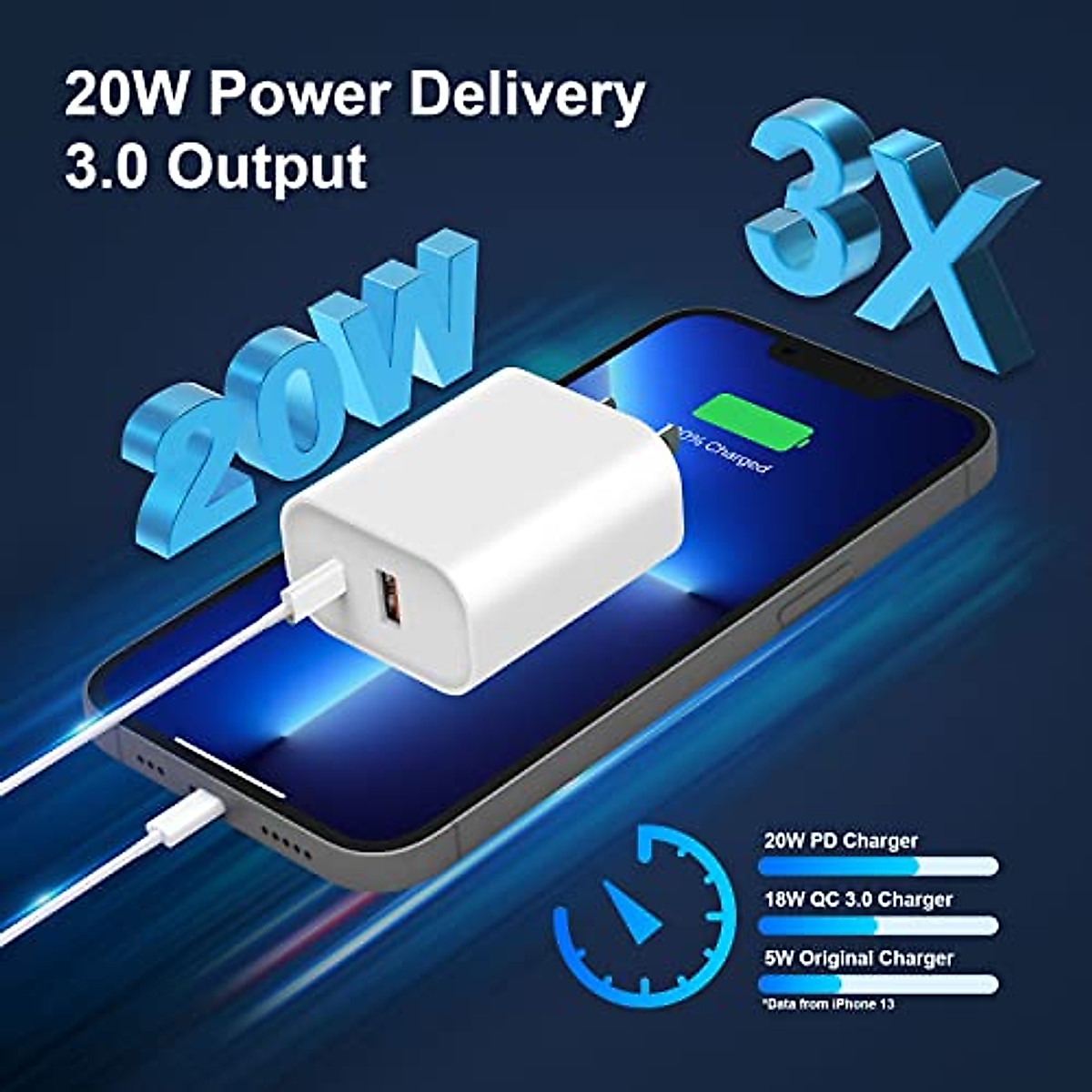 [Apple MFi Certified] iPhone Fast Charger, 20W PD + QC 3.0 Dual Port USB C Wall Charger Plug with 10FT Extra Long USB C to Lightning Fast Charging Data Sync Cord for iPhone 13 12 11 XS XR X 8 iPad