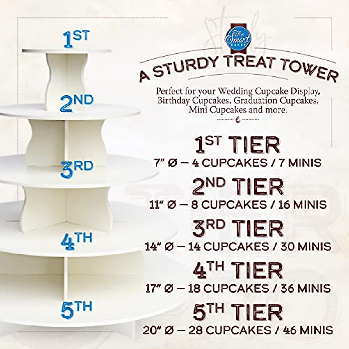 As Seen on Shark Tank Cupcake Stand - Dessert Stand, Tier Stand, Cupcake Stand-Hold Up to 90 Cupcakes-Catering Supplies for Buffet Display-Treat Stands for Dessert Table, Wedding Cake & Cupcake Stand