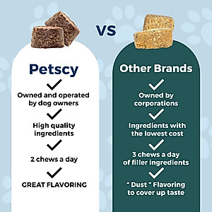 Petscy - Calming Chews for Dogs, Natural Dog Calming Chews with GABA and Lemon Balm for Stress & Anxiety Relief, Bite Sized Dog Anxiety Chews, Calming Dog Treats, 120g