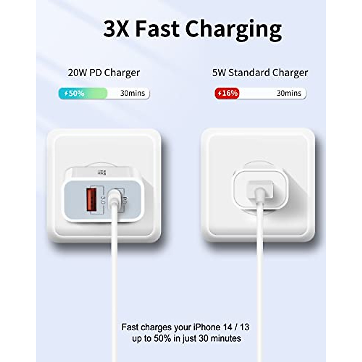 Power-7 USB C Wall Charger, 3-Pack 20W 2Port Fast USBC Charger Block Plug PD Power Adapter Type C Charging Box Brick Cube for iPhone 14 13 12 Pro Max Mini 11 SE XS XR X, Pad, Samsung, Tablet, Android