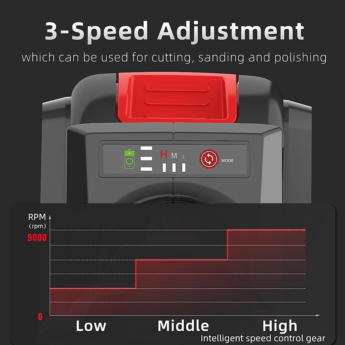 NAWIN 20V-cordless angle grinder 4-1/2'' cut off tool 2×4.0Ah Batteries & Charger,Max Brushless Motor 9000 RPM for Cutting, Grinding,Polishing（angle grinder variable speed）