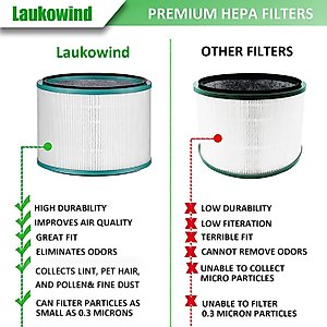 Air Purifier Filter Replacements for Dyson HP01, HP02, DP01 Desk Purifiers, HEPA Filter Compatible with Dyson Desk Purifier, Air Purifier Filter Replacement, Compare to Part # 968125-03, 2 Pack