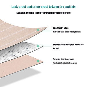 LENEDI Large Adult Wearable Incontinence Mattress, Diaper Skirt for Adults, Washable Bed Mats Bedwetting Highly Absorbent Menstrual Period Mat Reusable Elderly, Children