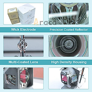 Araca ELPLP95 /V13H010L95 Projector Lamp with Housing for Epson EB-2250U /2255U /2265U /5530U /2245U /2155W /5510 /PowerLite 2250U /2255U /5535U /2155W /2265U /5510 /2245U /2065 Replacement Lamp