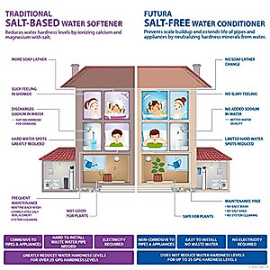 APEC Water Systems FUTURA-15 Premium 15 GPM Whole House Salt-Free Water Softener & Water Conditioner
