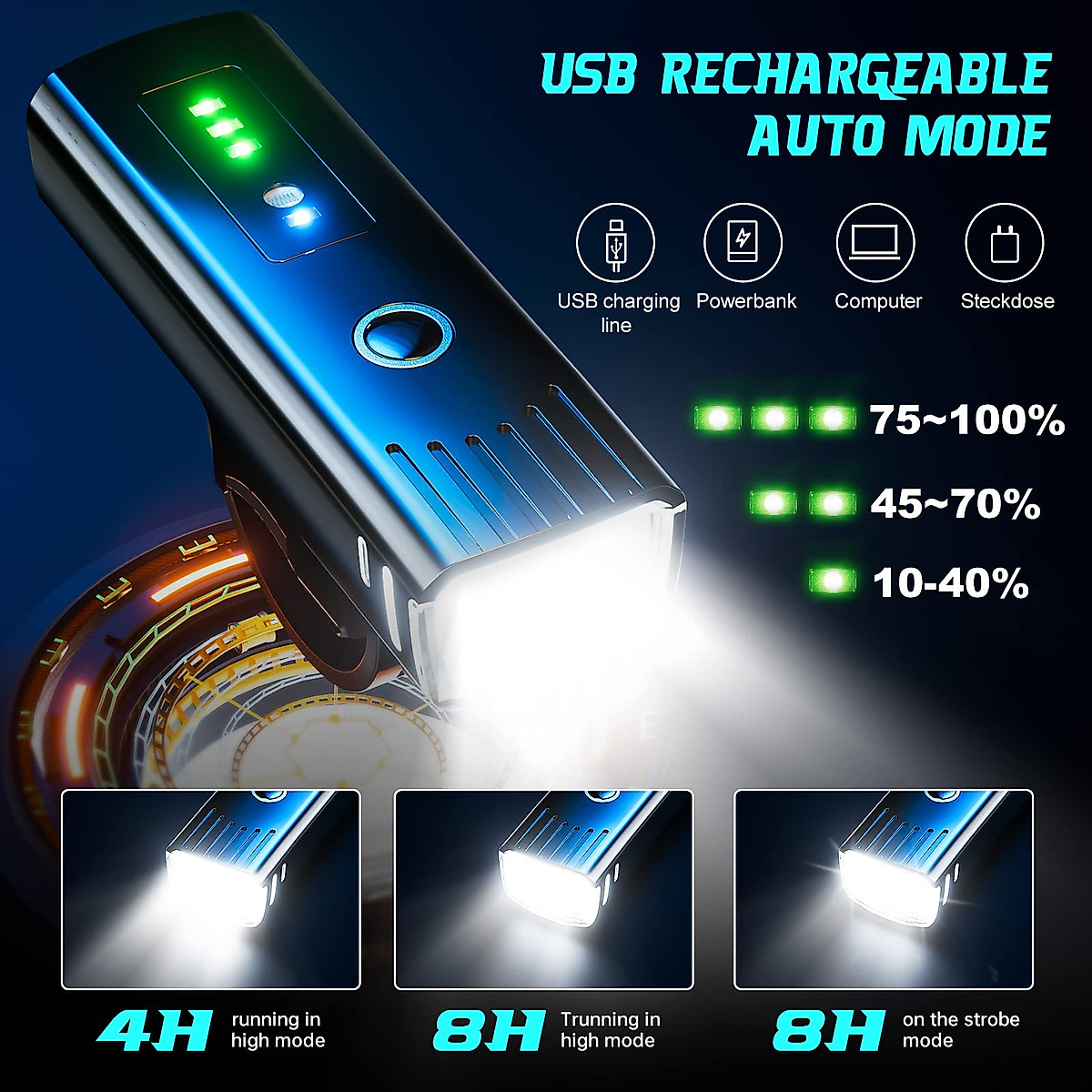 IPSXP 3000 Lumens Bike Light Set USB Rechargeable Bicycle Front Headlight and Back Taillight 4 Light Modes Easy to Install for Men Women Kids Road Mountain Cycling