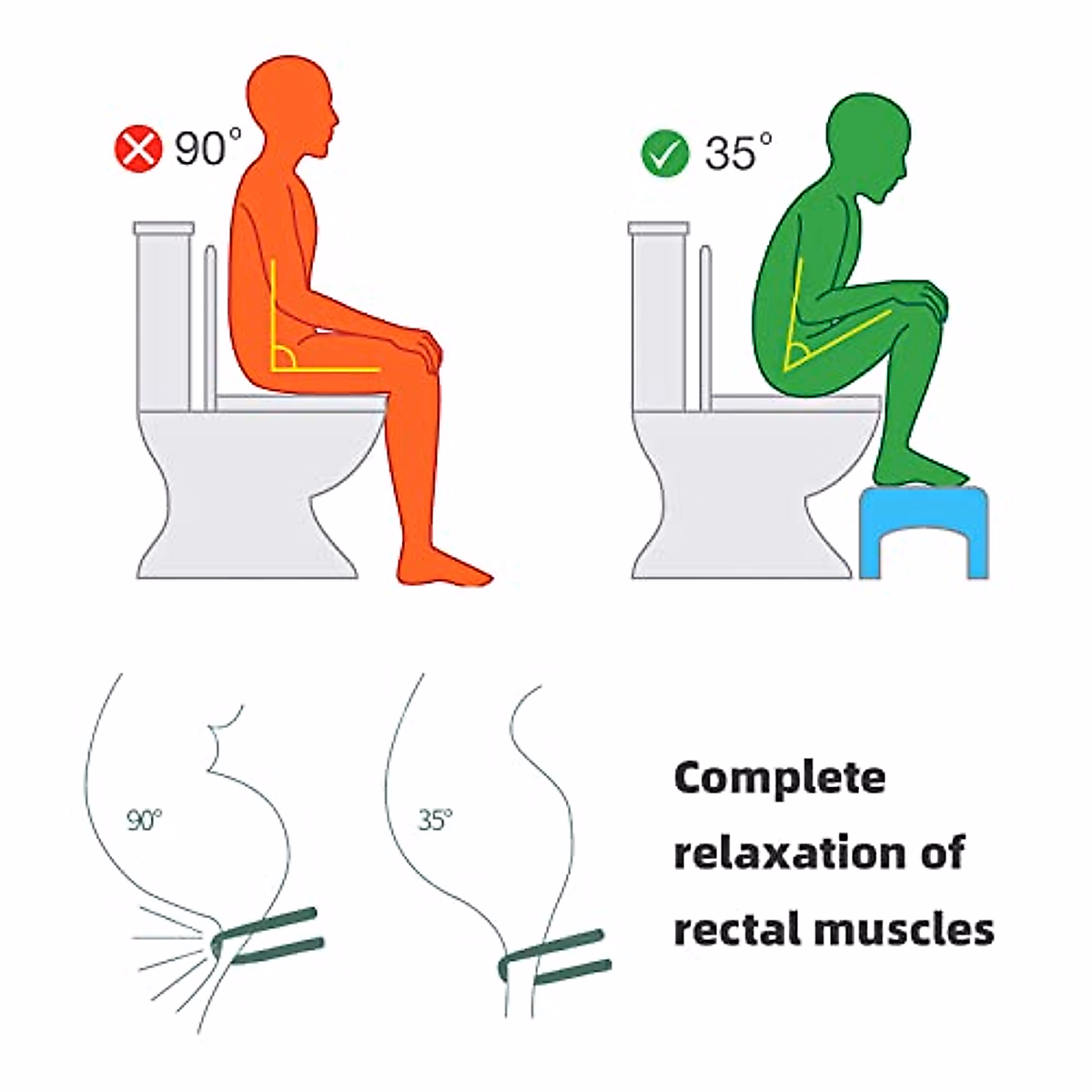 Toilet Stool Squat Adult, 7" Heavy Duty Poop Stool for Bathroom Plastic Portable Squatting Potty Foot Stool with Freshener Space Non-Slip Toilet Assistance Step Stool Healthy Gifts for Seniors Kids