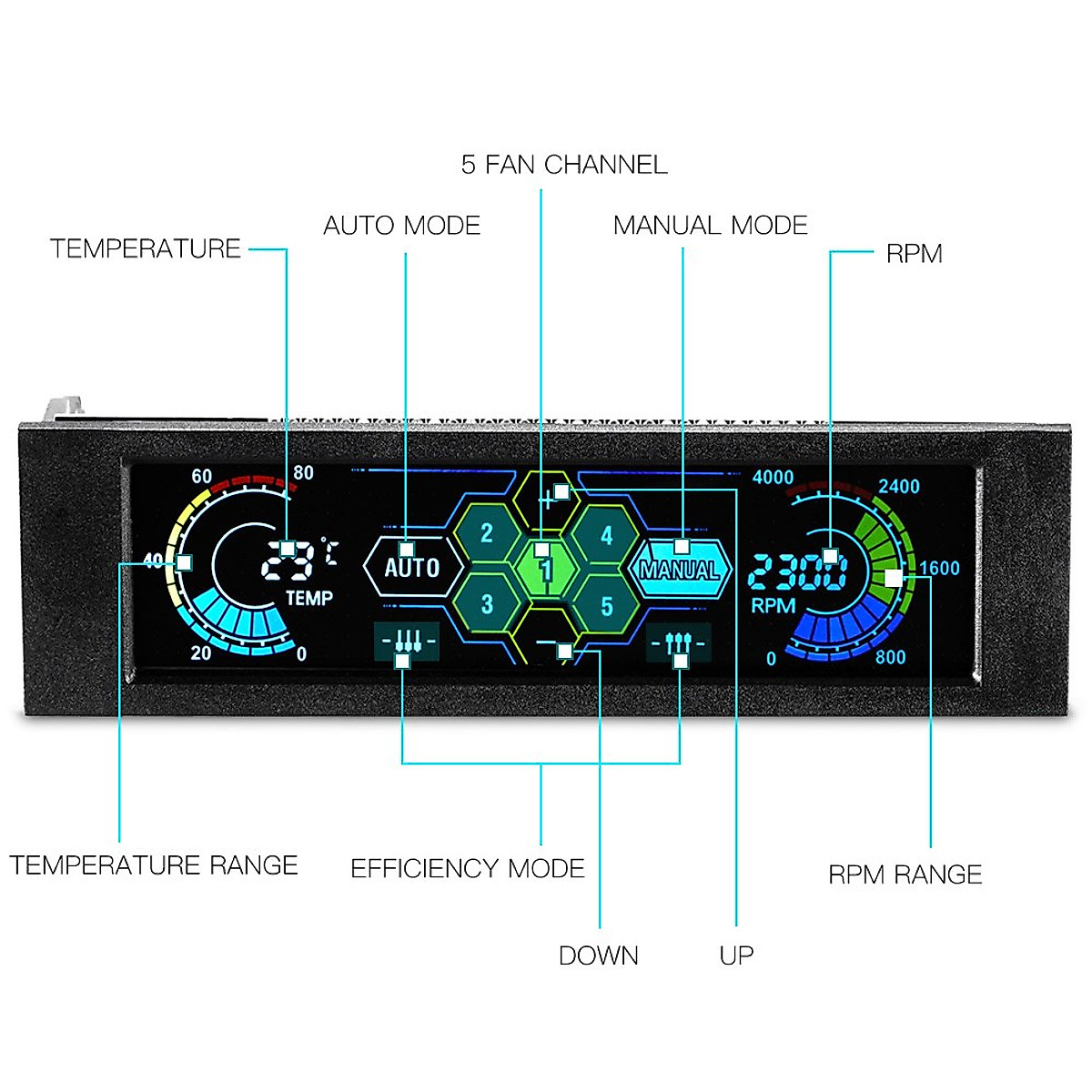 Wscoficey Fan Controller Temperature Monitor Automatic Speed Control LCD Front Panel STW 5.25" 5 Channel Touchscreen for Computer Cooling Fans
