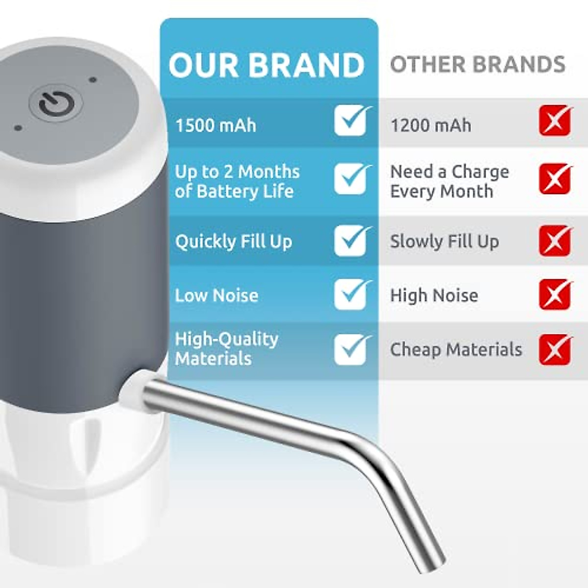 Fomlight Water Bottle Dispenser 5 Gallon, USB Fast Charging Electric Drinking Water Pump with 1500mAh, Portable Water Dispenser for Jugs 2-5 Gal