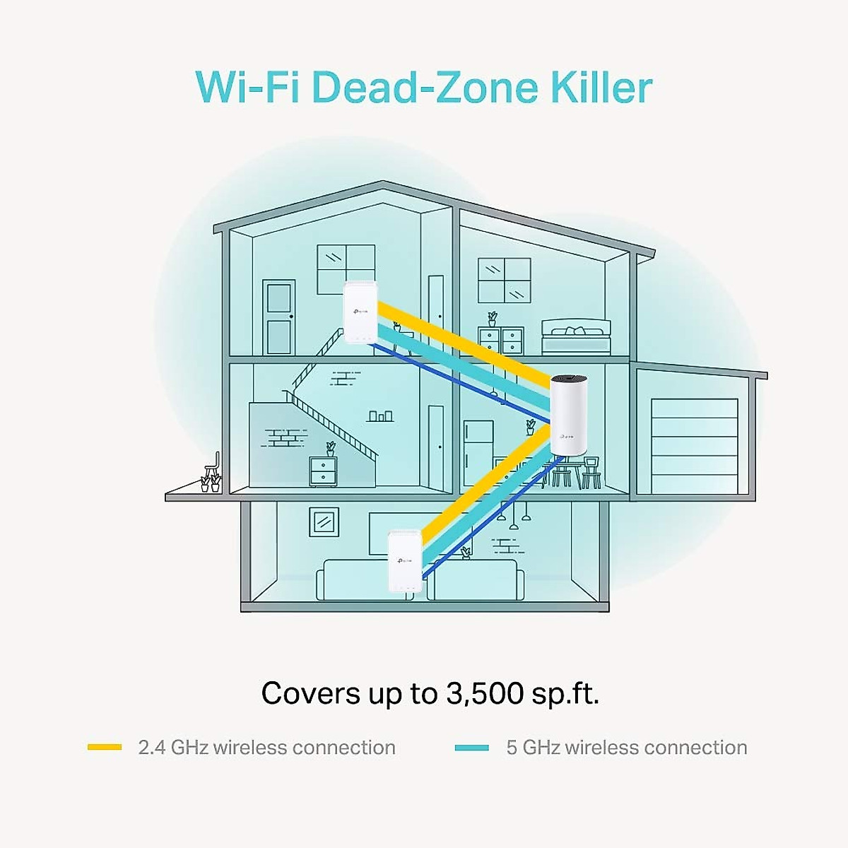 TP-Link Deco E3(2-Pack) AC1200 Whole Home Mesh WiFi System