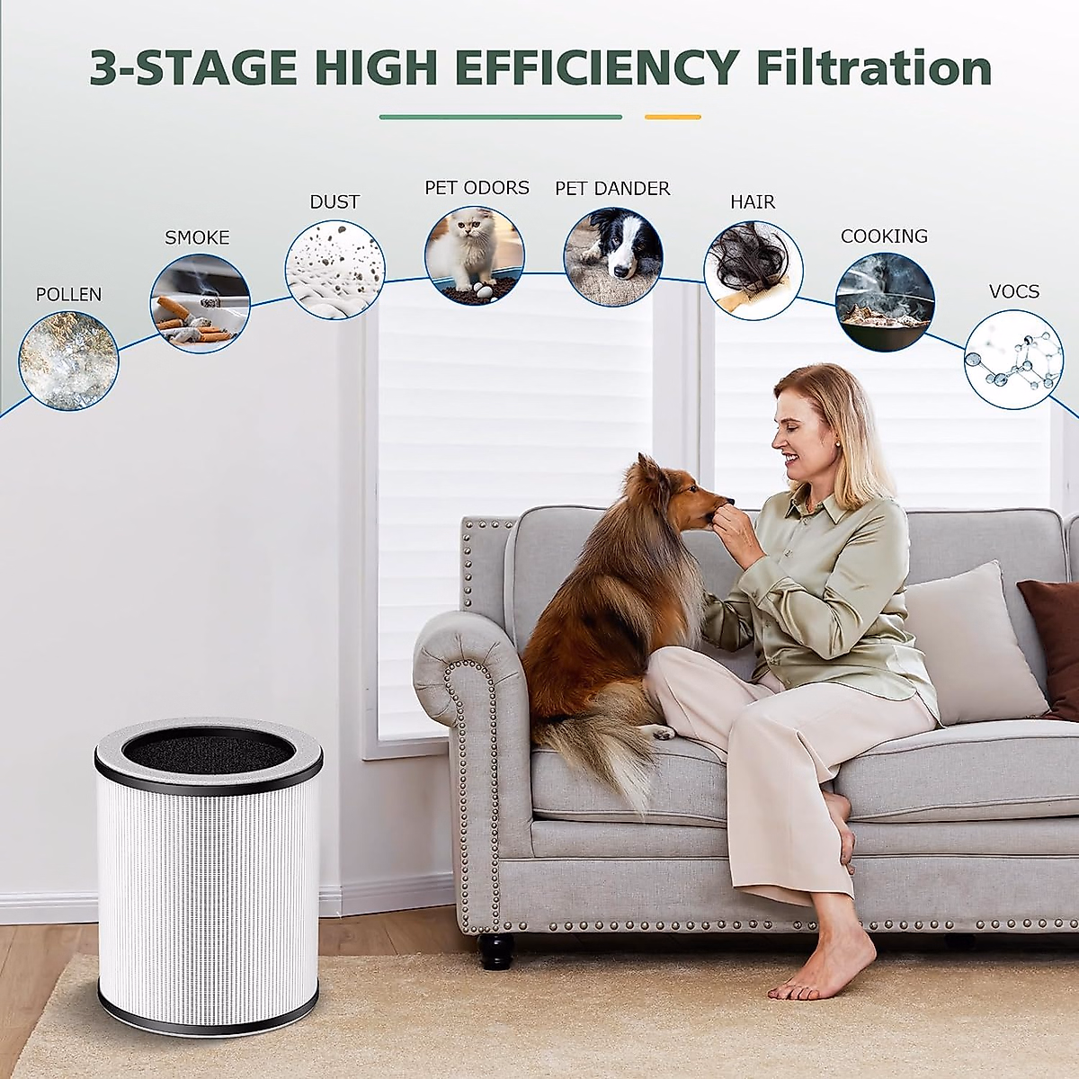 P60 Replacement Filters for TPLMB P60 Air Purifier, Also for Vhoiu KJ50 Air Purifier, 3-in-1 Nylon Pre-Filter & H13 Grade True HEPA Filter & High-Efficiency Activated Carbon Filter, 4 Pack