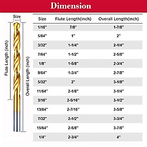 SATTDMAIC 13Pcs Drill Bit Set, HSS Metal Drill Bits with Titanium Finish, 1/16”-1/4” for Wood, Plastic, Aluminum Alloy, Metal, with Metal Drill Index (Drill bit Set)