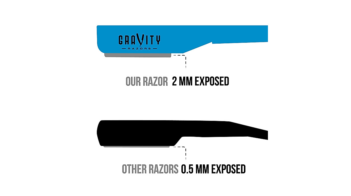 Professional Straight Razor - Ultra Exposed Straight Razor Kit with 10 ...