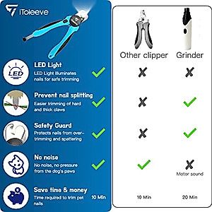 iToleeve LED Dog Nail Clipper with Light, Illuminates Cat & Dog Nails or Bloodline, Extra Sharp for Hard Claws, Dog Nail Trimmers with Quick Sensor and Safety Guard, Avoid Over-Cutting Toenail