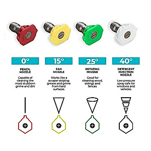 BRIZER X300 Electric Power Pressure Washer -2400 PSI/1.8 GPM Electric Power Washer with Spray Gun – 5 Adjustable Hose Spray Nozzle - 25ft High-Pressure Hose to Clean Patio, Furniture, Driveway, Car