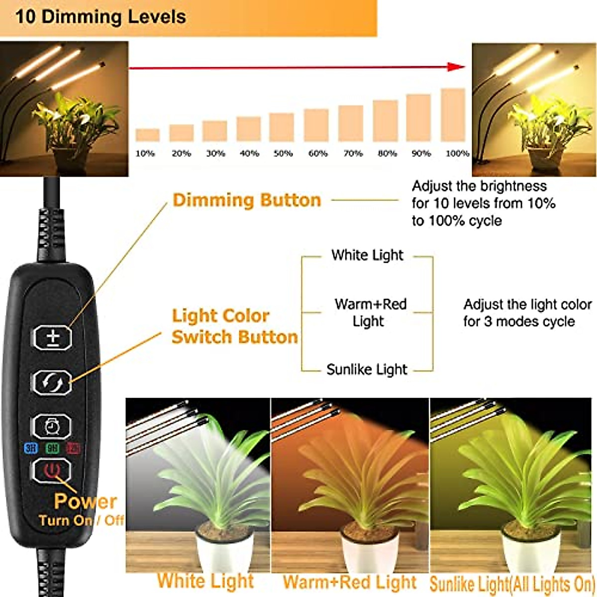 FRGROW Grow Lights for Indoor Plants, LED Plant Grow Lights, 3000k/5000k/660nm Full Spectrum Plant Growing Lamps, Clip on Plant Lamp with White Red LEDs, Timer Setting, 10-Level Dimmable(3-Head)