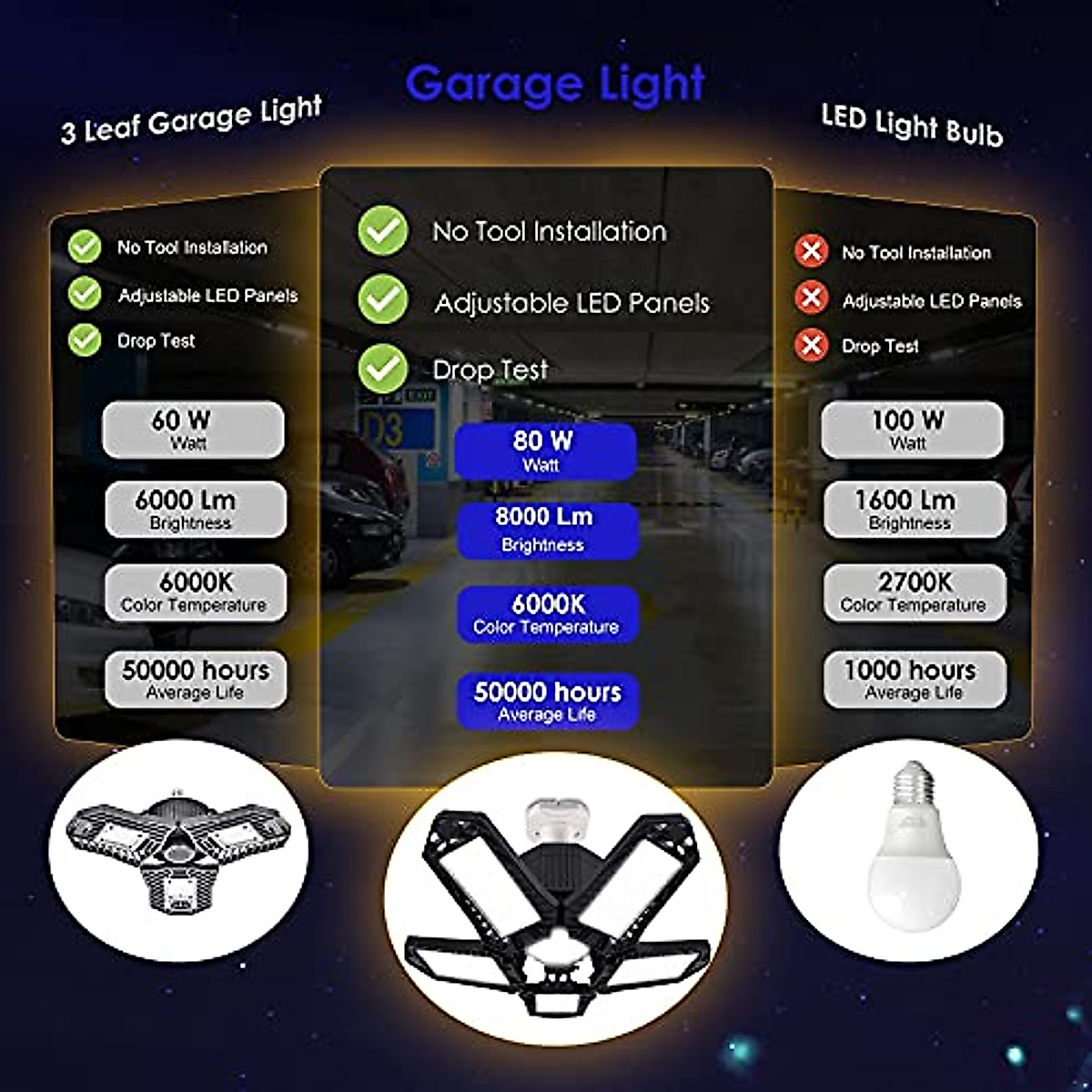 Garage Light Bulb Deformable LED Garage Lights 100W 10000LM 6500K Super Bright Garage Lighting Shop Light with 5 Adjustable Panels and Center Panel E26/E27 Ceiling Lights for Garage Basement - 2Pack