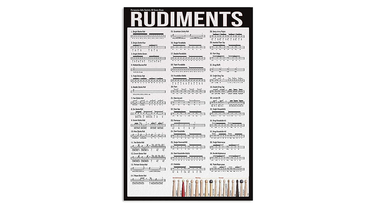KING PRINT Rudiment Chart Poster, Drum Rudiment Reference Guide Canvas ...