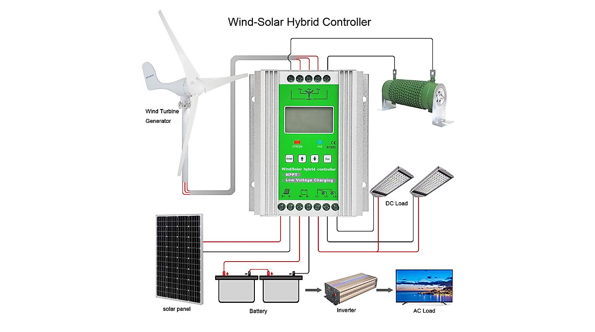 Pikasola 1400W 12/24v Battery Off Grid Controller Wind Turbine Solar ...