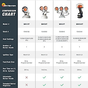 Mr. Heater F242915 MH45T Triple Tank Top Heater, 10000 to 45000 BTU/Hr,Chrome